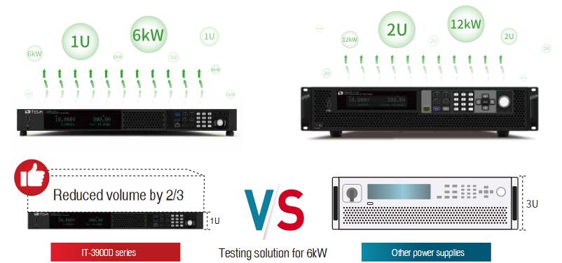 IT-M3900D High power DC power supply-Welcome to ITECH